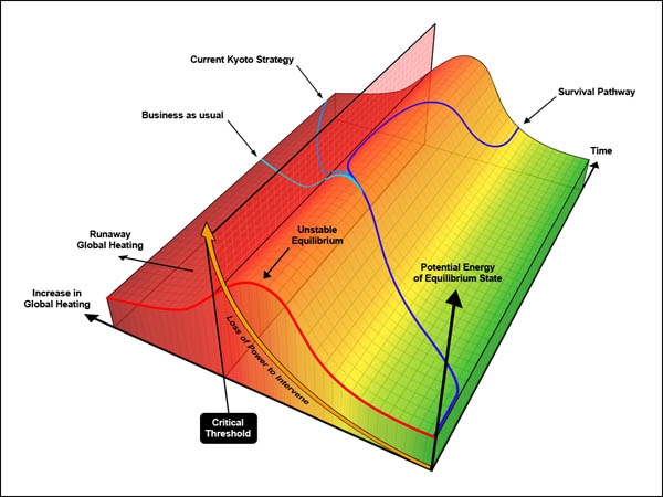 Click on picture to continue